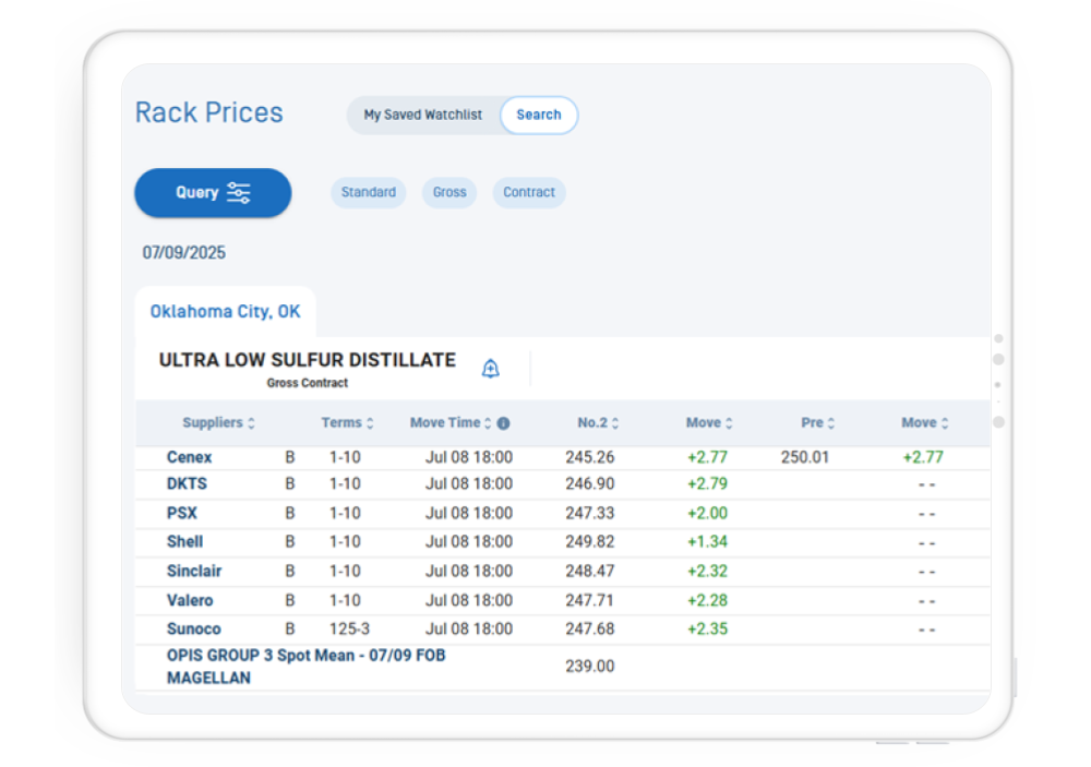 Gasoline & Diesel Wholesale Rack Pricing | OPIS