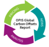 Global Carbon Offsets Report | Voluntary Carbon Market Pricing | OPIS