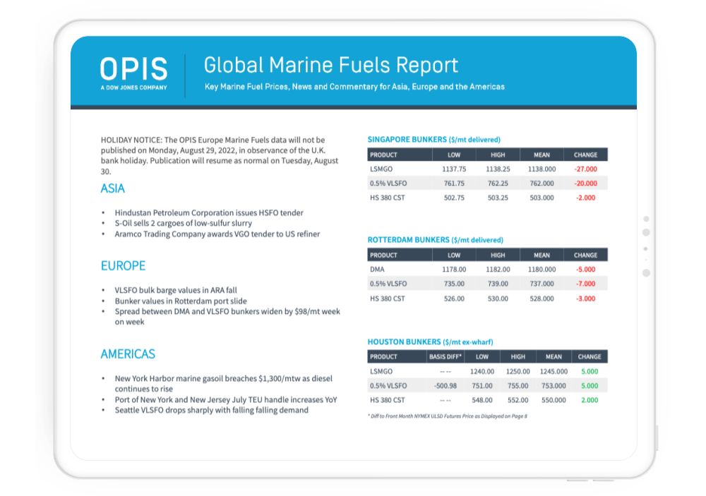Global Marine Fuels Report: Bulk & Bunker Fuel Pricing & Shipping ...
