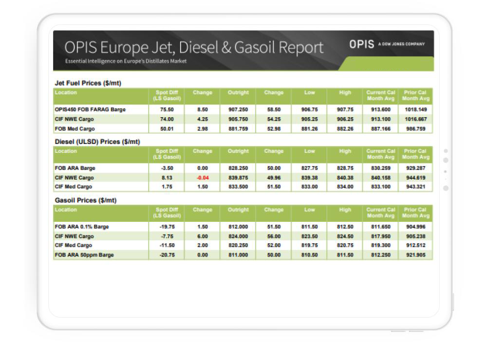 Europe Jet Fuel, Diesel & Gasoil price assessments & market forecasts ...
