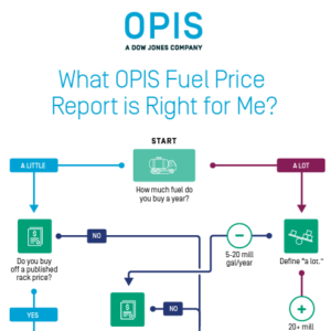 Free Resources for Global Energy and Chemical Markets | OPIS