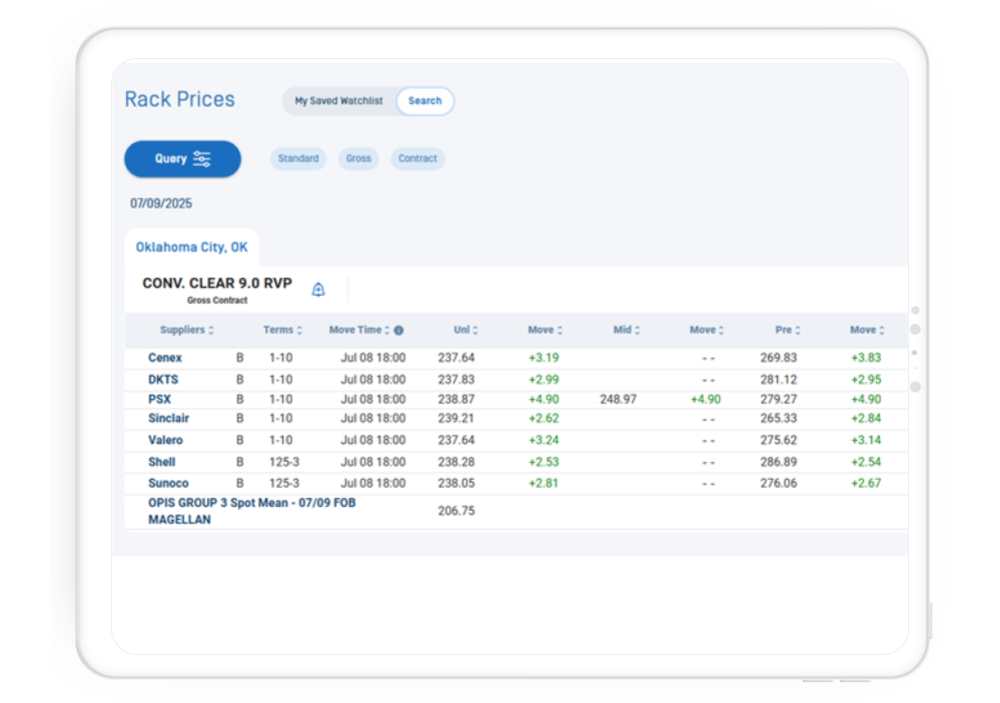 How To Read Your Wholesale Rack Report | OPIS Insights