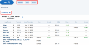 How To Read Your Wholesale Rack Report | OPIS Insights