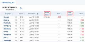 How To Read Your Wholesale Rack Report | OPIS Insights