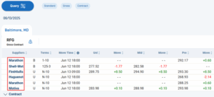 How To Read Your Wholesale Rack Report | OPIS Insights