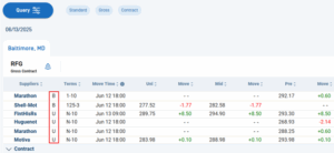 How To Read Your Wholesale Rack Report | OPIS Insights