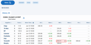 How To Read Your Wholesale Rack Report | OPIS Insights