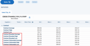 How To Read Your Wholesale Rack Report | OPIS Insights