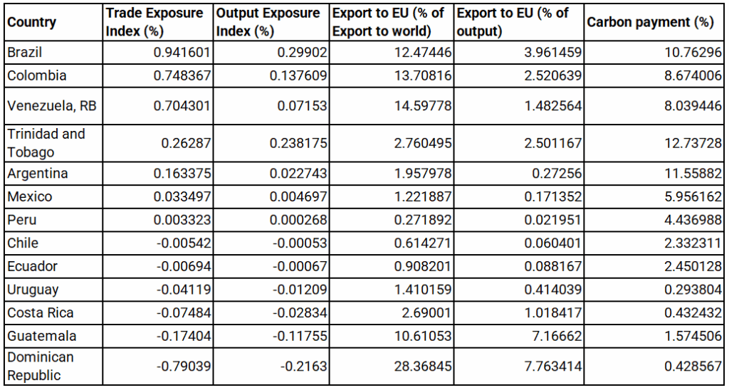 The EU CBAM and What it Means for Latin American Exporters | OPIS Insight