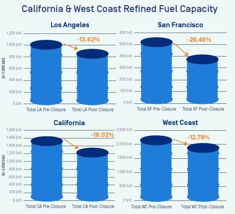 California Refinery Transitions | OPIS Insight